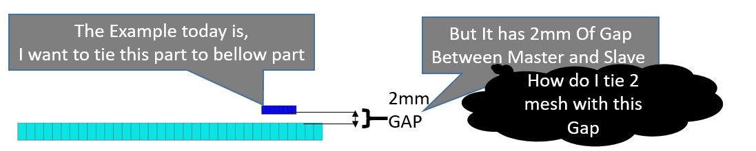 HOW TO USE MESH TIE IN ABAQUS, when you have a Gap between Slave and ...